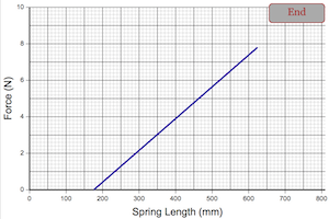 AP Physics 1 Review Problems