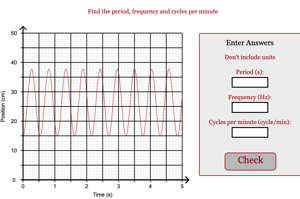 Period and Frequency of Sine Curve