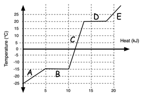 Curriculum Topic Pages