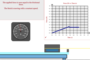 Labs on the Physics Aviary