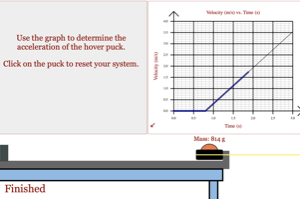 Labs on the Physics Aviary