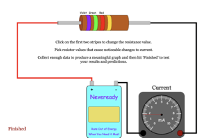 Labs on the Physics Aviary