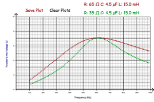 Resonance Curve Lab